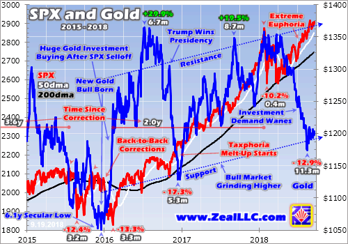 Gold Exodus To Reverse | Investing.com