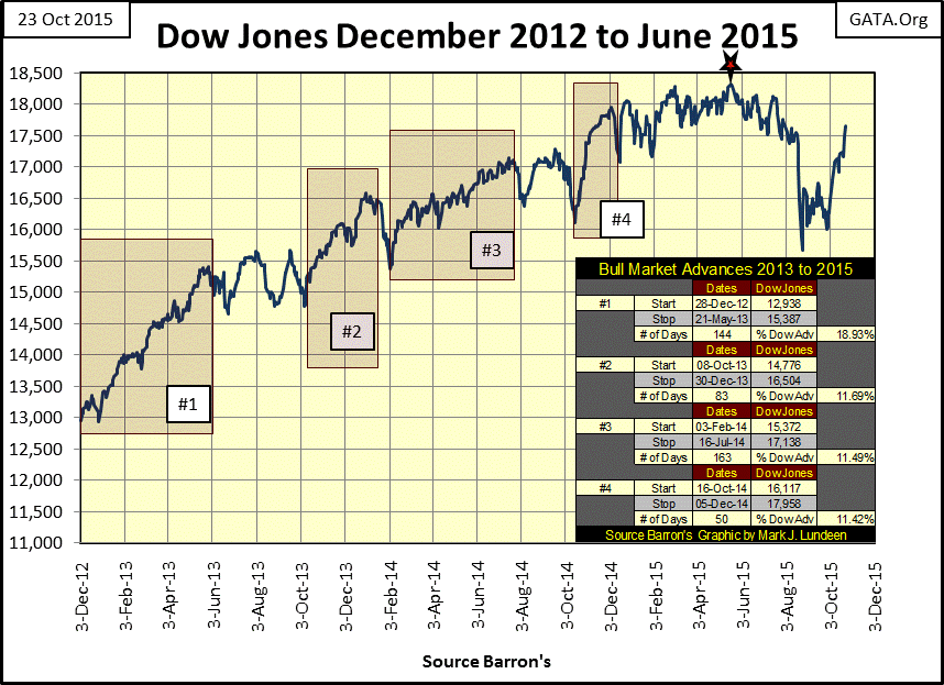 Only 8 Indexes Make New 52 Week Highs This Week | Investing.com