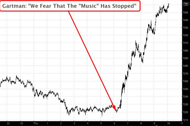 Gartman: Oh, I See | Investing.com