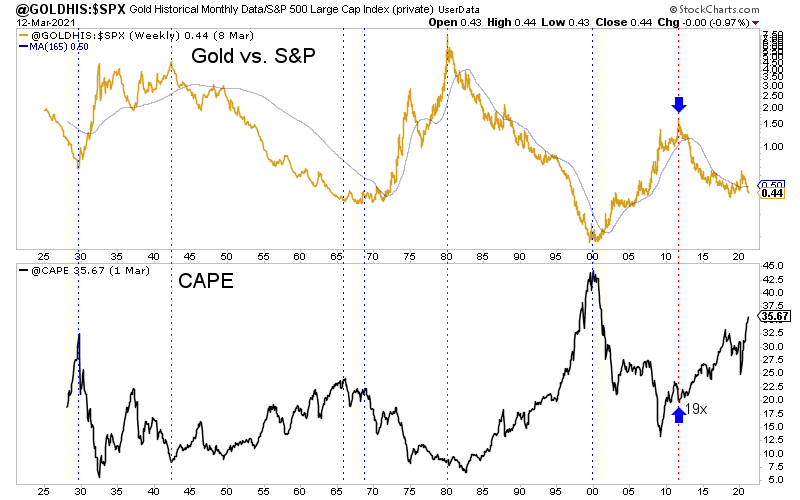 The Gold Bull Market Has Barely Gotten Started | Investing.com