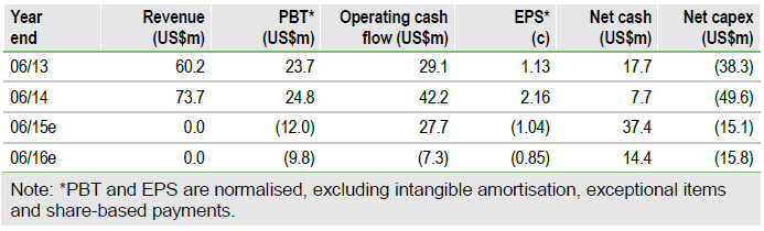 Otto Energy: A Pure Exploration Play In Philippines And Tanzania ...
