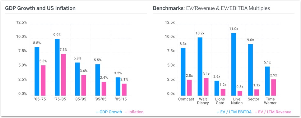 Calculating Walt Disney’s Intrinsic Value | Investing.com