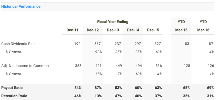 How Do You Explain Fastenal’s Valuation? | Investing.com