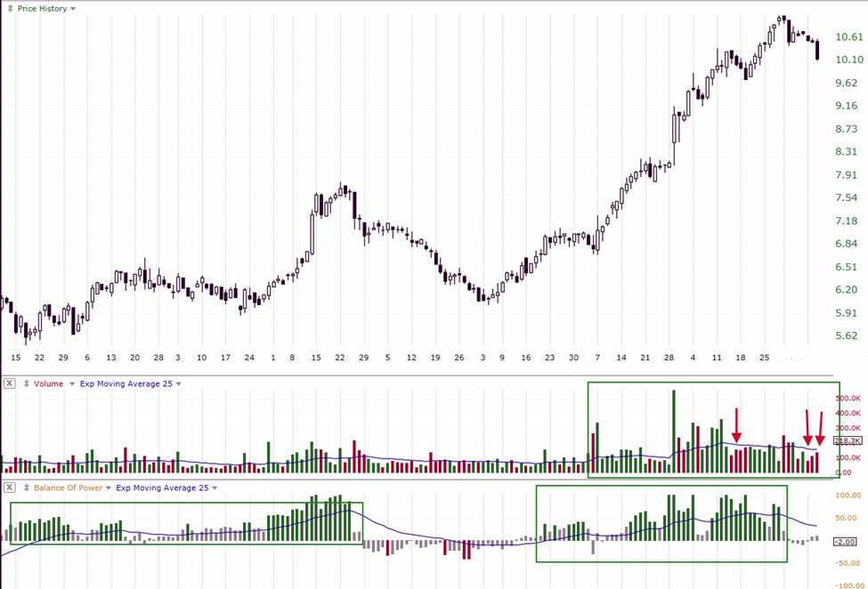 Volume Indicators More Important Than Price | Investing.com