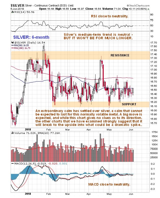 Silver Market Update - June 7, 2018 | Investing.com