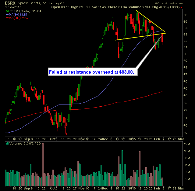 Monday's Swing Trading List: QIHU, TXN, SUNE, ESRX, STX | Investing.com