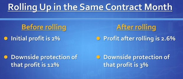Rolling Up In The Same Contract Month | Investing.com