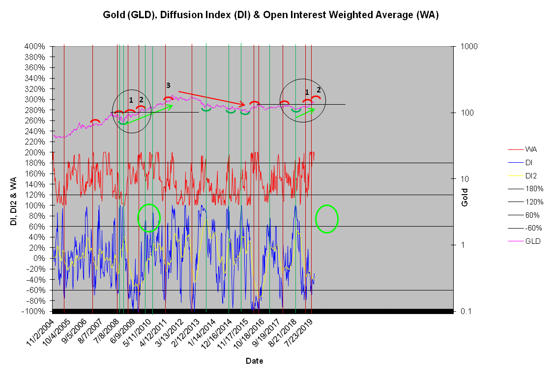 Gold Review: GLD | Investing.com