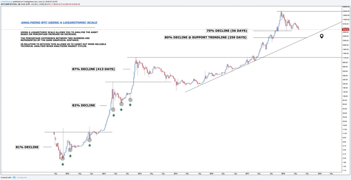 Bitcoin: 1 Step Forward, 2 Steps Back | Investing.com
