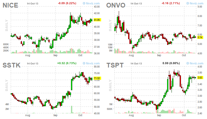 The Final Countdown: What's The Market Saying? | Investing.com