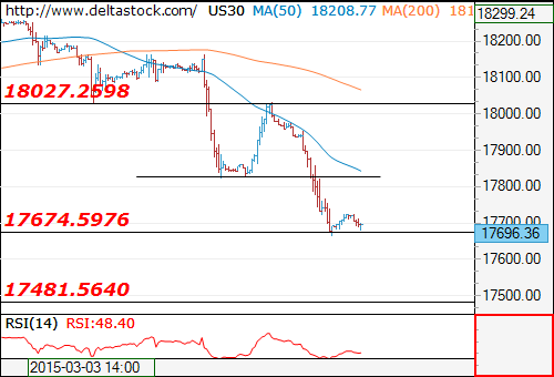 Key Levels For: EUR/USD, USD/JPY, GBP/USD, Dax 30, Dow 30 | Investing.com