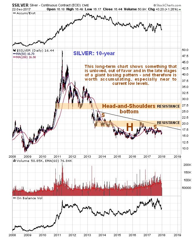 Silver: Strong Buy | Investing.com