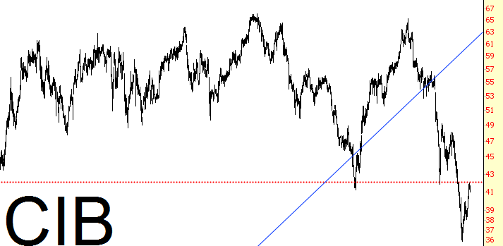 Calvacade Of Charts (Part Two) | Investing.com
