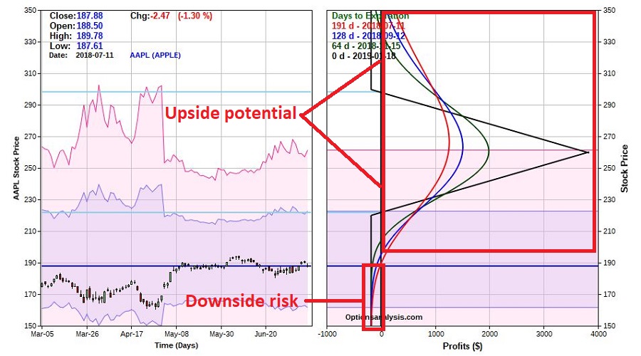 How To ‘Fly A FAANG’ | Investing.com