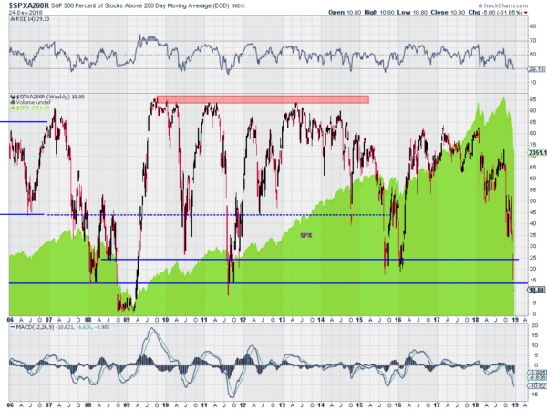S&P 500: Bounce Or Reversal? | Investing.com