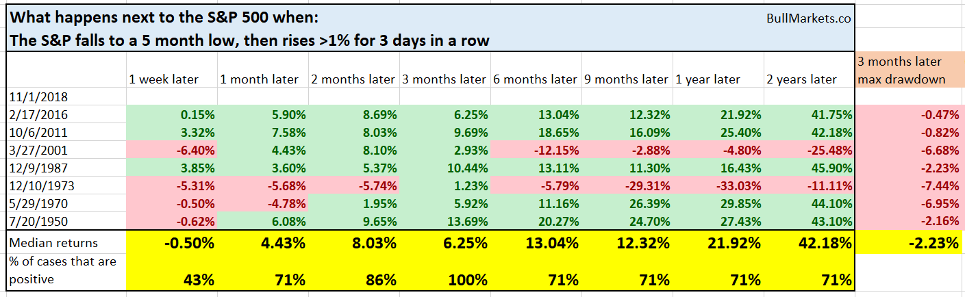 Sharp Corrections And Bounces Are Usually Followed By A Retest ...