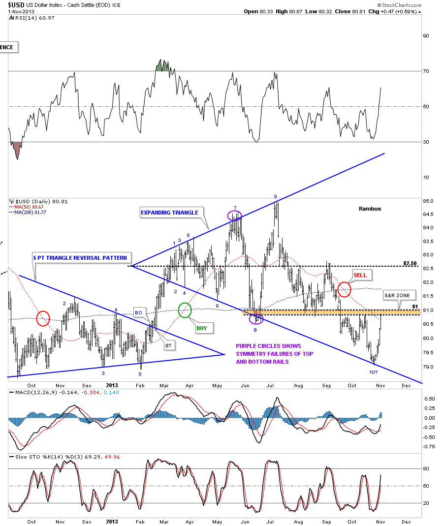 USD And Oil: The Inflation/Deflation Battle Rages On | Investing.com
