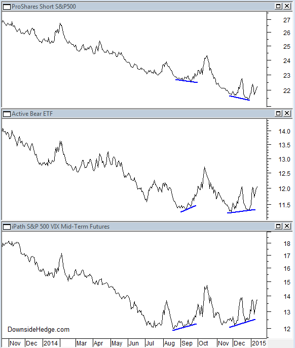Risk Rising | Investing.com