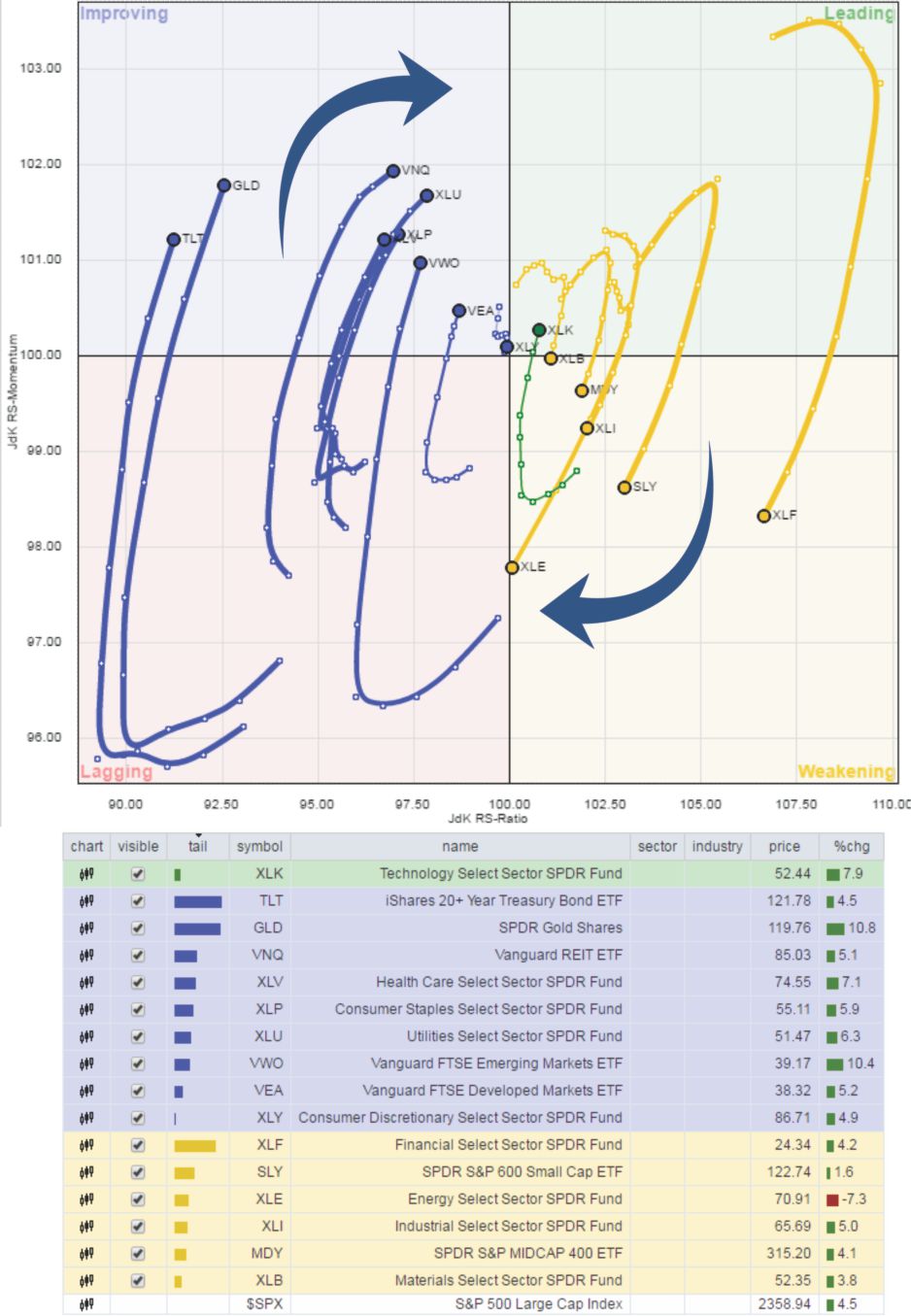 What Is Your Portfolio Telling You Right Now? | Investing.com