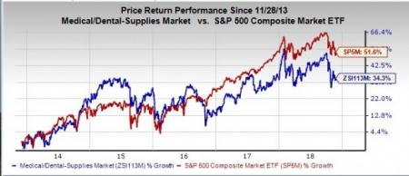 Is LabCorp (LH) A Great Stock For Value Investors? | Investing.com