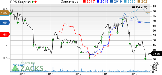 Here's Why Capri Holdings' (CPRI) Q1 Earnings Might Decline | Investing.com