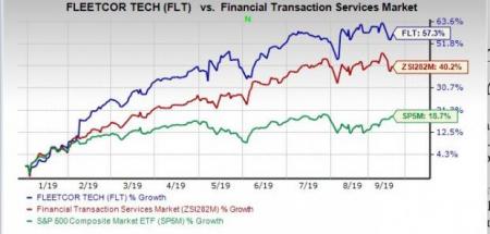 Here's Why You Should Hold FLEETCOR (FLT) In Your Portfolio | Investing.com