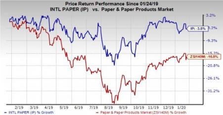 International Paper (IP) To Post Q4 Earnings: What To Expect ...