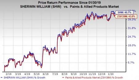 Sherwin-Williams' (SHW) Earnings & Sales Lag Estimates In Q4 ...