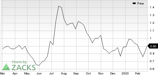 New Gold (NGD) In Focus: Stock Moves 5.9% Higher | Investing.com