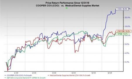 Here's Why You Should Invest In Cooper Companies Stock Now | Investing.com