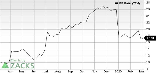 Why Boise Cascade (BCC) Is Such A Great Value Stock Pick Right Now ...