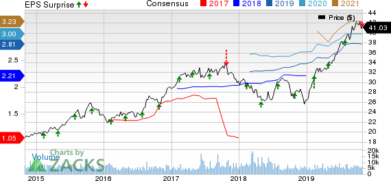 Arch Capital (ACGL) Q3 Earnings Miss Estimates, Rise Y/Y | Investing.com