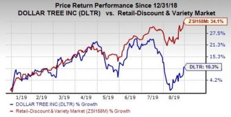 Dollar Tree (DLTR) Q2 Earnings And Sales Beat, Stock Up | Investing.com