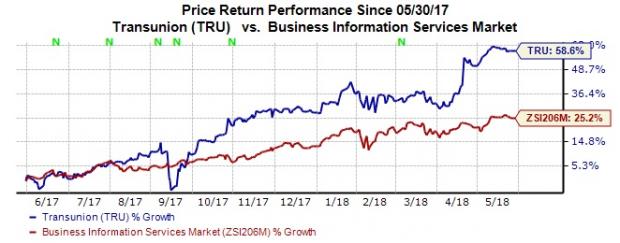 TransUnion (TRU) Partners With UIC To Promote Data Science | Investing.com