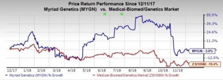 Myriad Genetics Announces Encouraging EndoPredict Test Data | Investing.com