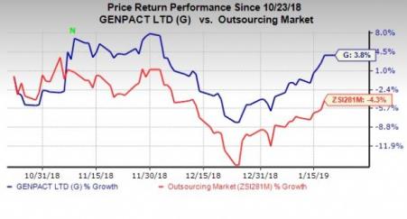 Why Should You Hold Genpact (G) Stock In Your Portfolio? | Investing.com