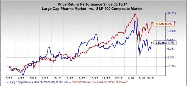 Here's Why Bayer (BAYRY) Appears To Be A Solid Value Stock | Investing.com