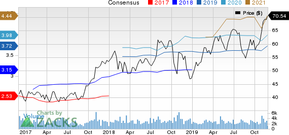 ITT Share Price Increases 46% YTD: What's Driving The Rally ...