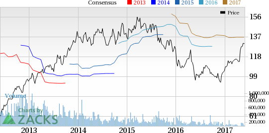 4 Reasons Why You Should Add Bayer Stock To Your Portfolio | Investing.com