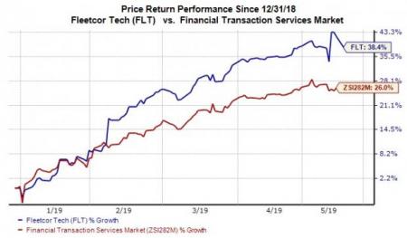 Here's Why You Should Buy FleetCor Technologies (FLT) Stock | Investing.com