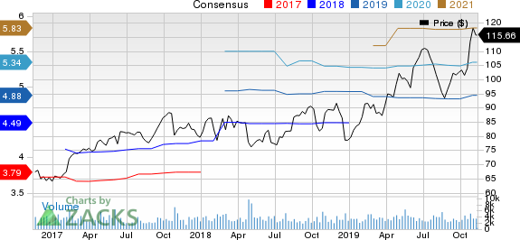 Here's Why It Is Worth Buying Allegion (ALLE) Stock Now | Investing.com