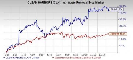 Here's Why You Should Retain Clean Harbors (CLH) Stock Now | Investing.com