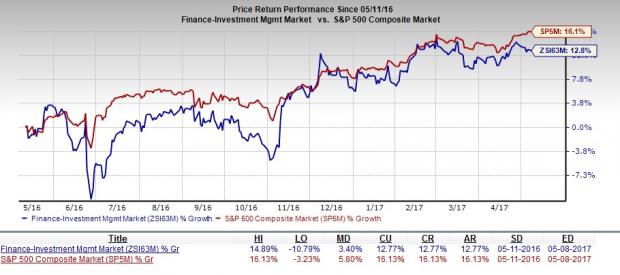 Should Value Investors Consider Janus Capital (JNS) Stock? | Investing.com