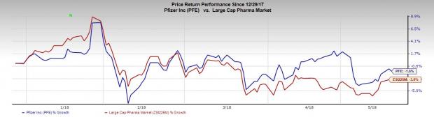Pfizer Gets FDA Nod For Amgen, J&J's Anemia Drug Biosimilar | Investing.com