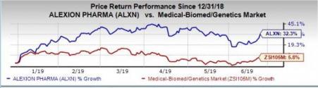 Alexion's SBLA For Ultomiris Gets Priority Review From FDA | Investing.com