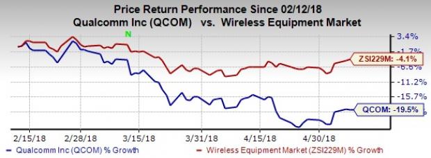 Qualcomm (QCOM) Considers Exiting Server Chip Production | Investing.com