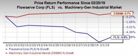 Flowserve Gains From End-Market Prospects Despite High Costs ...