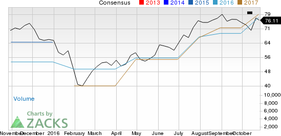 Proofpoint (PFPT): An Off-the-Radar Potential Winner | Investing.com