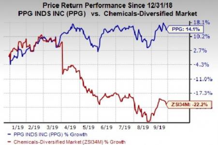 Why You Should Keep PPG Industries (PPG) In Your Portfolio | Investing.com