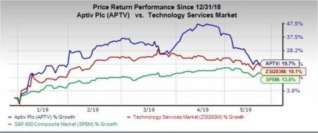 Why Should You Retain Aptiv (APTV) Stock In Your Portfolio? | Investing.com